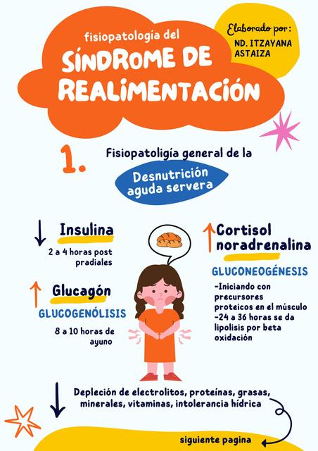 Síndrome de realimentación en el manejo de la DNT | ITZAYANA ASTAIZA ...