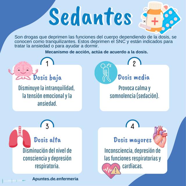 Sedantes | Apuntes.de.enfermeria | uDocz