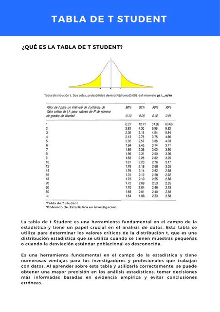 Tabla de T student | Facilitando tu estudio | uDocz