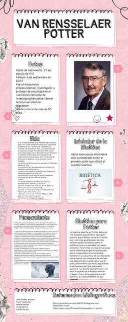 Infografía Van Rensselaer Potter | Jir Mo | uDocz