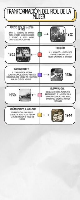 Transformación del Rol de la Mujer | Melanie Alvarez | uDocz