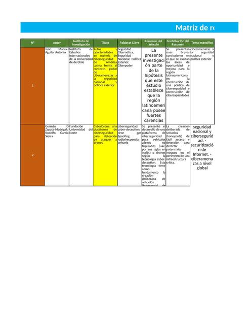 Matriz de revisión sistemática | James Philip Lucero Infantes | uDocz
