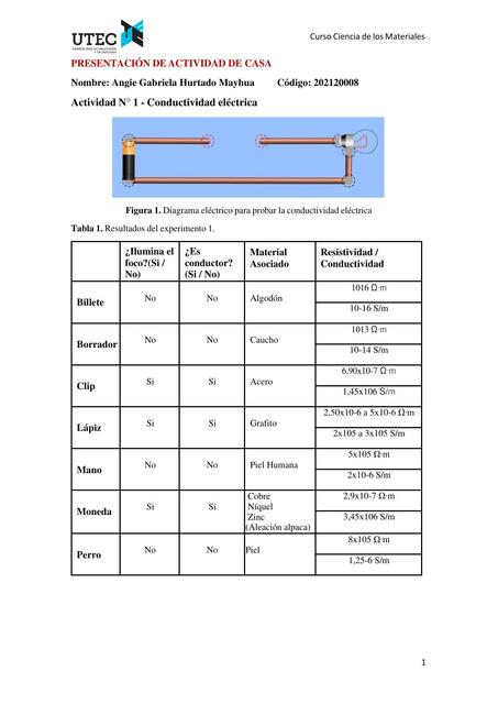 Actividad Propiedades Eléctricas | Angie Gabriela Hurtado Mayhua | uDocz