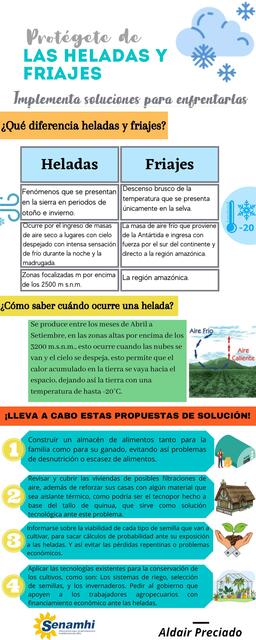 Las Heladas y el Friaje | Aldair Preciado | uDocz