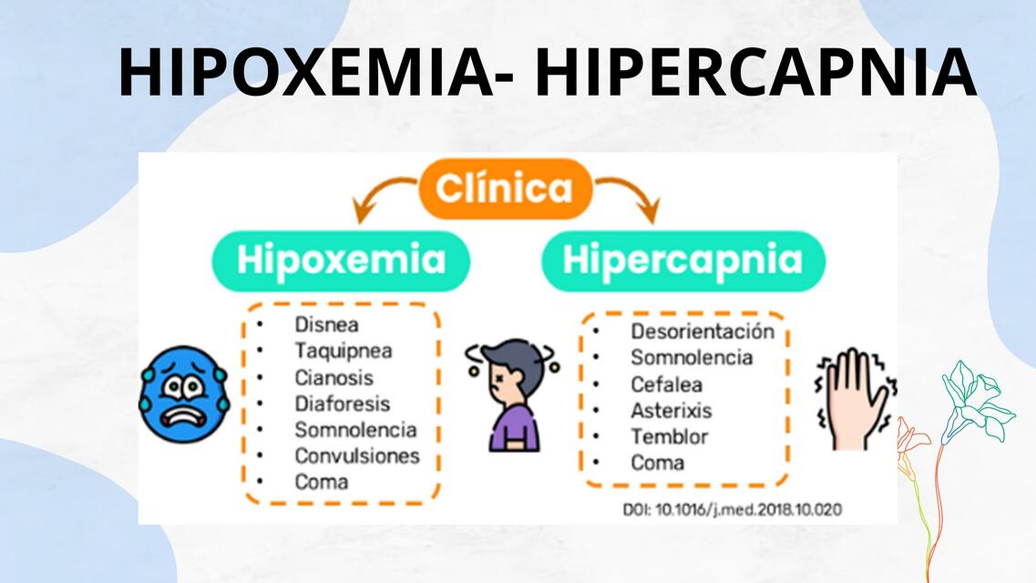 Hipoxemia Hipercapnia | Alxnsx s | uDocz