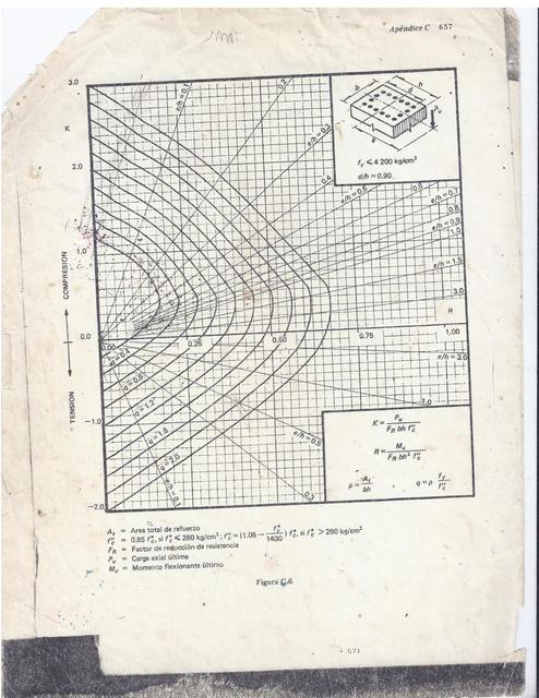 TABLAS ITERACIONES | Criz Merino | uDocz