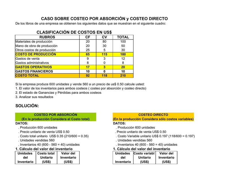 18 Caso Costeo Absorbente y Costeo Directo | XIMENA ELVIRA TINOCO GARCIA | uDocz