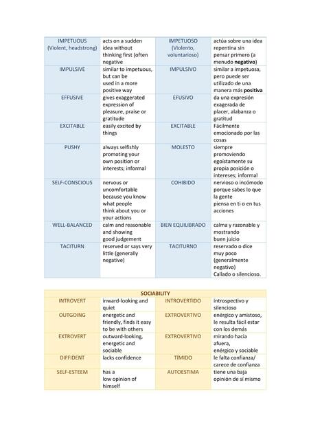 Personality Vocabulary | Lisset Dayanna Cabra Marcelo | uDocz