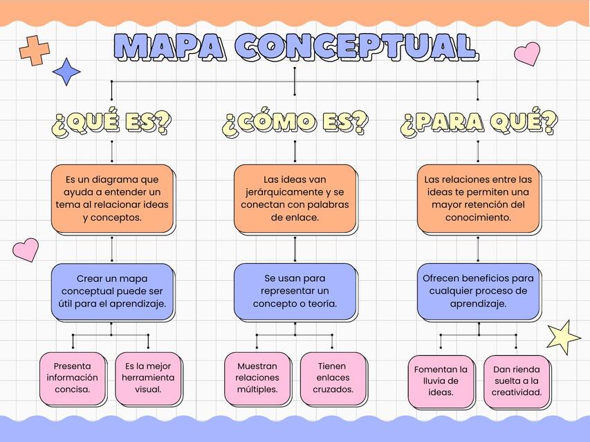 Mapa Conceptual De Un Mapa Ponasa - Canva Mapa Conceptual Doodle A Mano Multicolor L5qo UlzQ Q ...