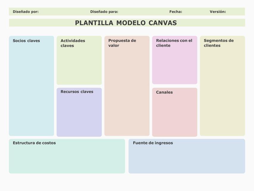 Modelo canvas plantilla | JEAN CARLOS CORREA SOLANO | uDocz