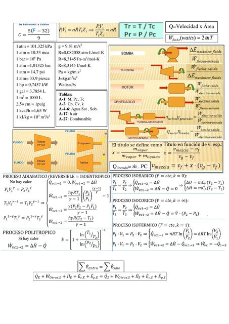 Formulario Termodinámica | JERIOT | uDocz