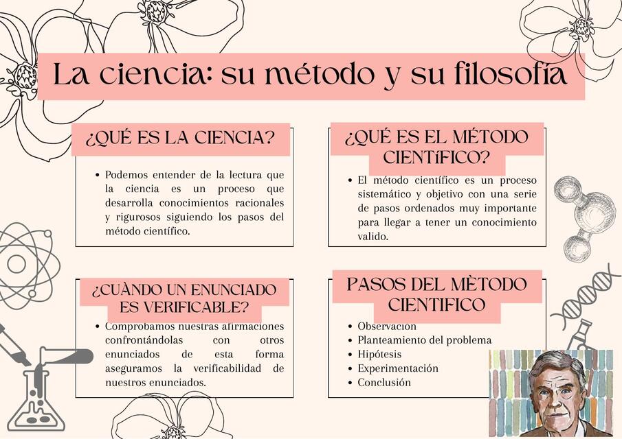 La Ciencia: Su metodo y su filosofía | BELINDA JOSIE | uDocz