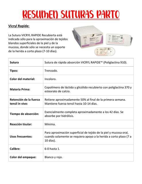 Resumen suturas (parto) | Camila Castillo | uDocz