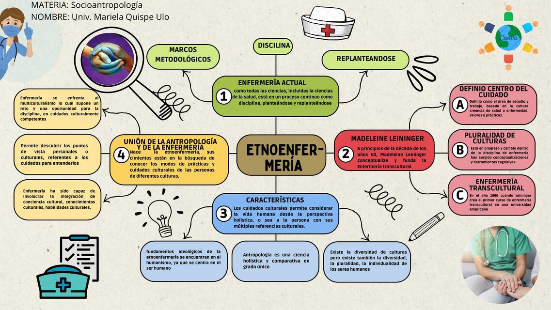 Mapa mental | Darem Mariela Quispe | uDocz