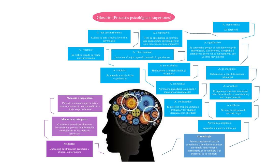 Glosario de conceptos | Brenda Teteltitla | uDocz