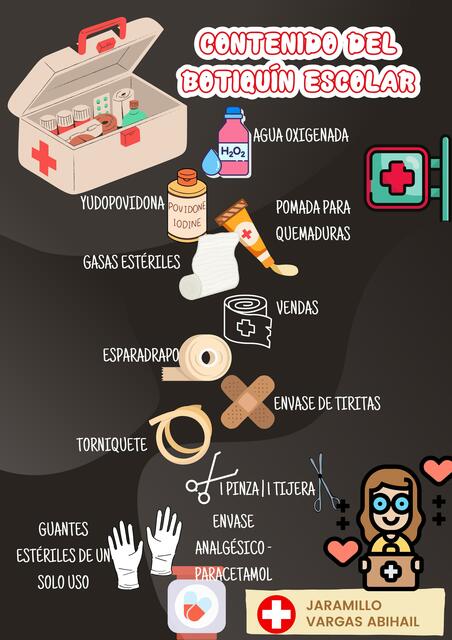 Contenido del Botiquín Escolar | Jasmine Mavel Vega Vega | uDocz