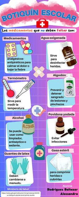 Botiquín escolar | Jasmine Mavel Vega Vega | uDocz