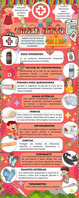 Botiquín escolar | Jasmine Mavel Vega Vega | uDocz