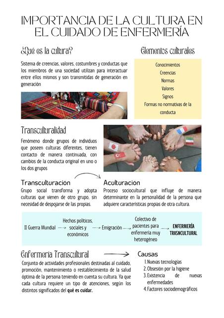 Importancia de la Cultura en el Cuidado de Enfermería | Jonathan Lazo ...