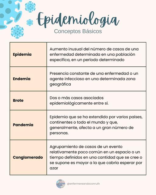 Epidemiología - Conceptos Básicos | Enfermereando con Ruth | uDocz