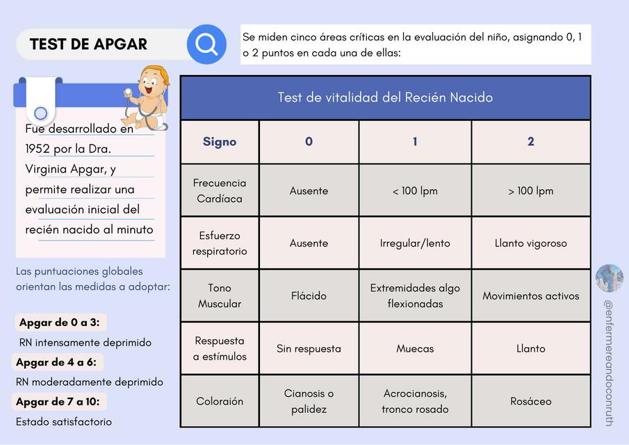 Test de Apgar | Enfermereando con Ruth | uDocz