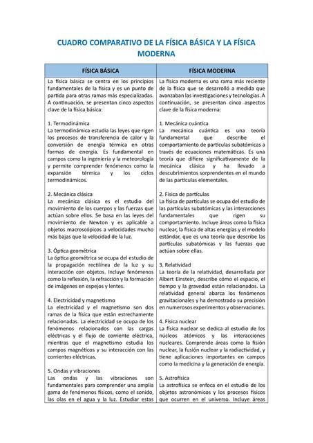 Cuadro Comparativo de la Física Básica y la Física Moderna | Laboratorio Químico | uDocz
