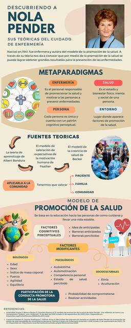 Nola Pender | ANA LISVETT BUSTAMANTE TARRILLO | uDocz