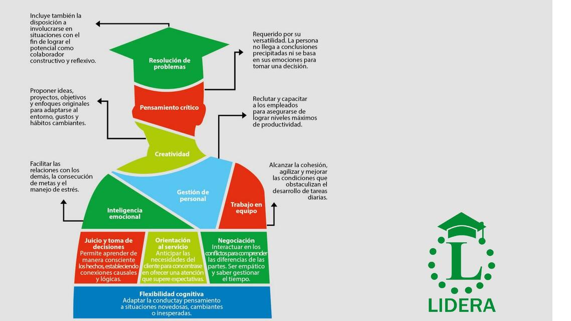 habilidades del futuro | Edwin Ticlla Colunche | uDocz