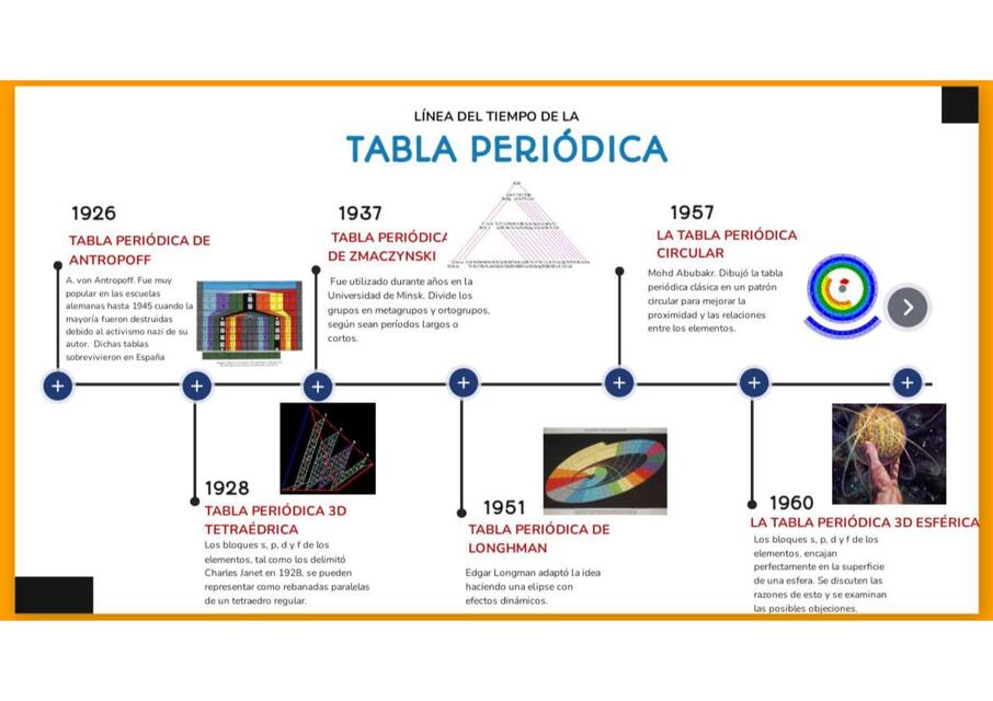 Línea del tiempo de la tabla periódica | Facilitando tu estudio | uDocz Línea del tiempo de la tabla periódica | Facilitando tu estudio | uDocz