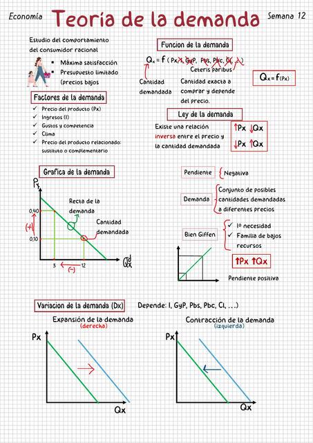 Economía: Teoría de la demanda | LKevin Vargas | uDocz