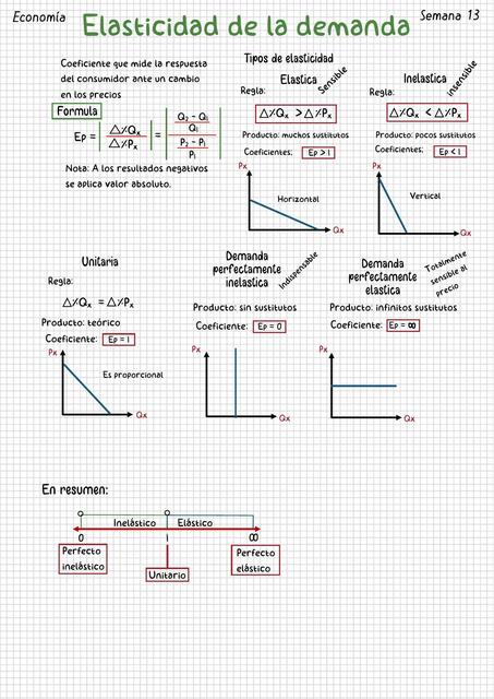 Economía: Elasticidad de la demanda | LKevin Vargas | uDocz