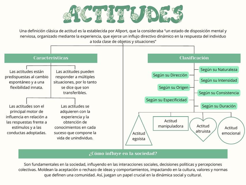 Actitudes | PsycheVal | uDocz