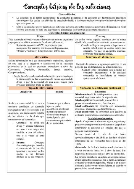 Conceptos básicos de las adicciones- Módulo 1 | Cristina Durand | uDocz