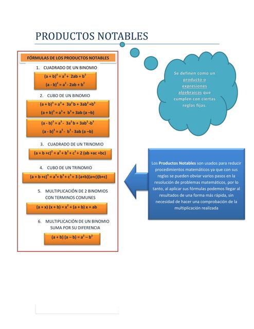 Productos notables fórmulas | Facilitando tu estudio | uDocz