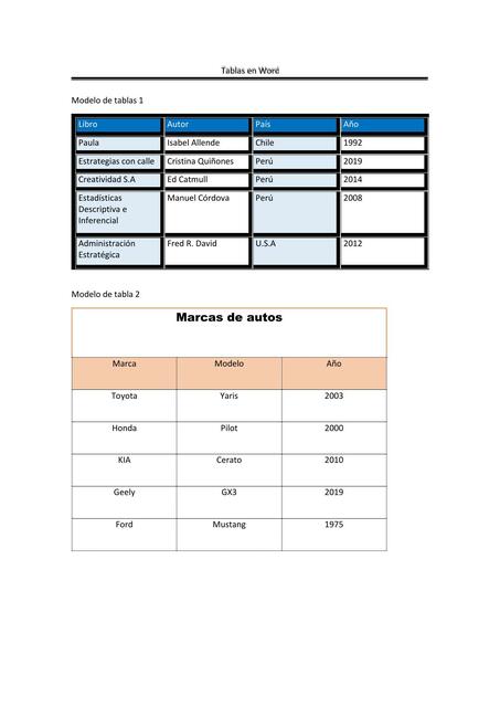 Tablas en Word | maria salvador | uDocz