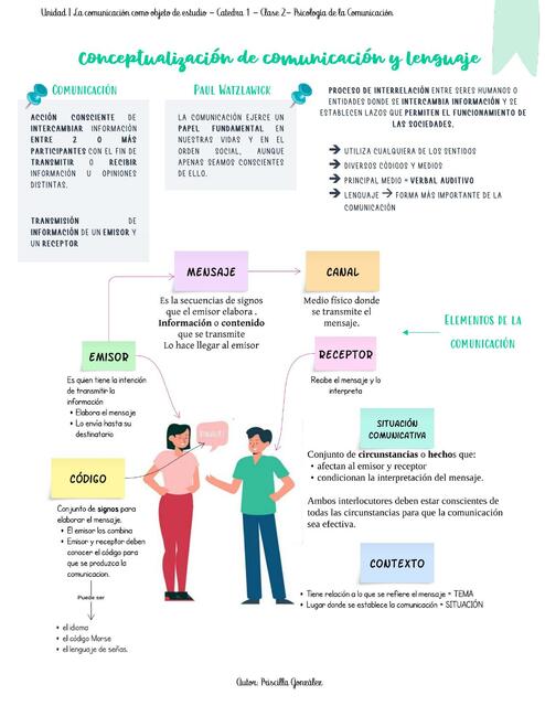 Conceptualización de comunicación y lenguaje | Prigosi | uDocz