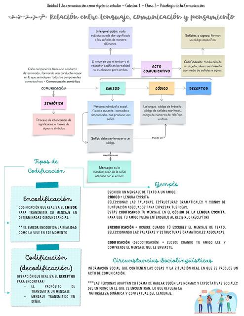 Relación lenguaje, comunicación y pensamiento | Prigosi | uDocz