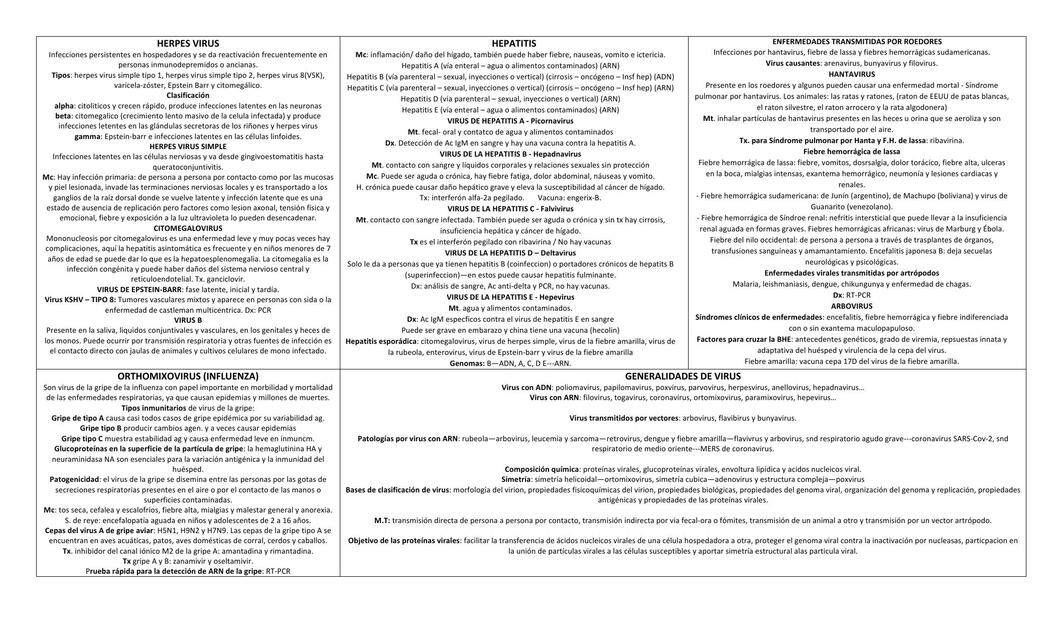 Guía de estudio Virus | Allison Michelle | uDocz