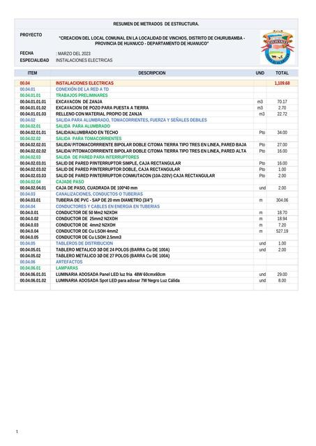 Hoja de metrados de instalaciones eléctricas de local comunal | Plantillas de Excel de ...