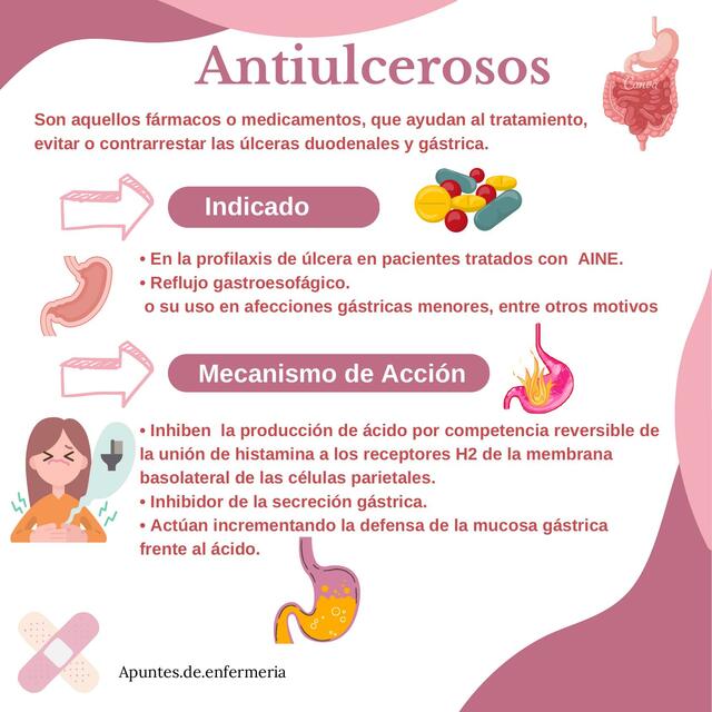 Antiulcerosos | Apuntes.de.enfermeria | uDocz