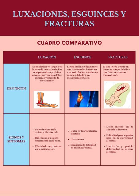 Luxaciones, Esguinces y Fracturas | Arturo Mendoza Leturia | uDocz