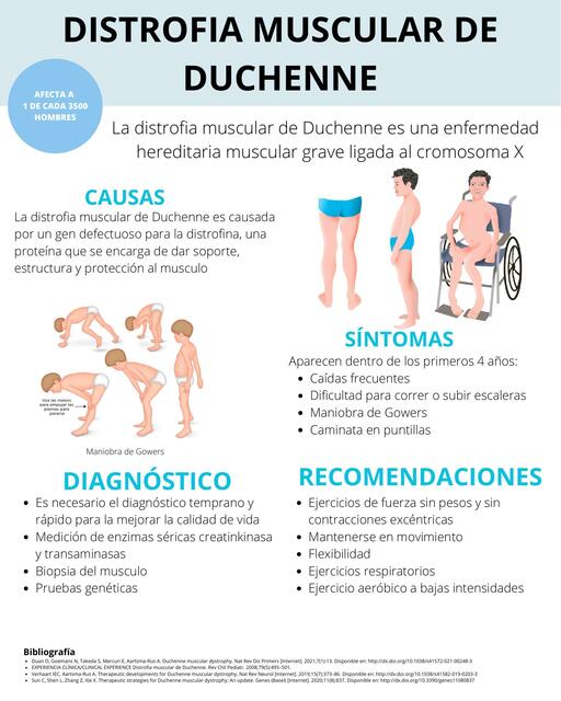 Distrofia muscular de duchenne | Iván Ayala Collado | uDocz