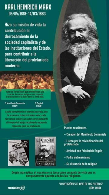 Karl Marx biografía y aportes | Pedagogía y algo más | uDocz