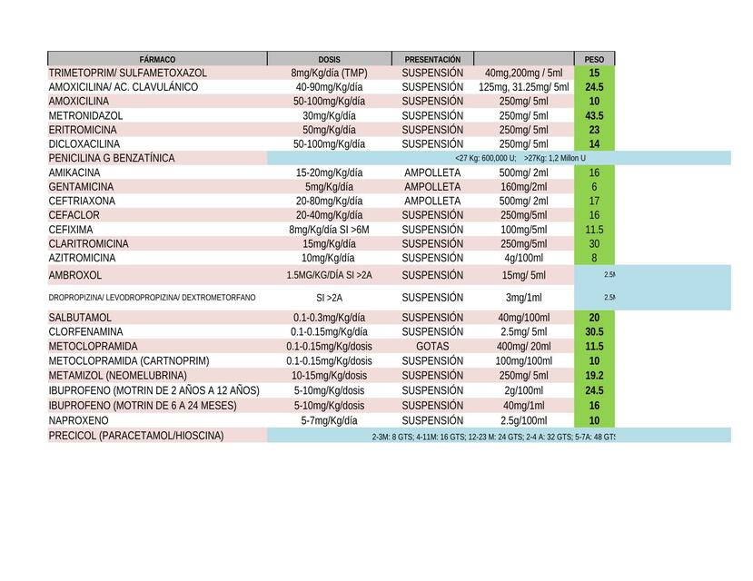 DOSIS PEDIATRICAS1 | irving drz | uDocz