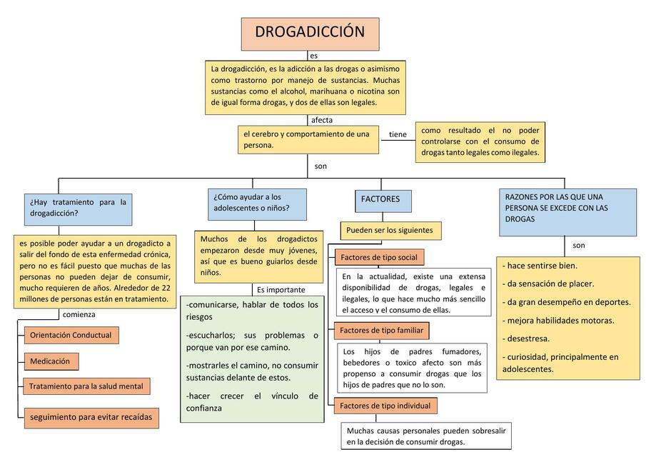 Drogadicción | Erica AF | uDocz