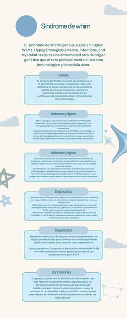 Sindrome de whim | Gabriel Tello | uDocz