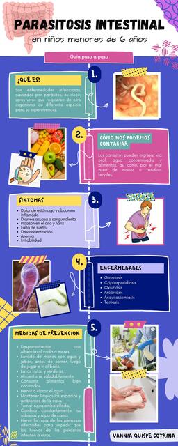 Los parásitos intestinales en niños menores de 6 años | Jasmine Mavel ...