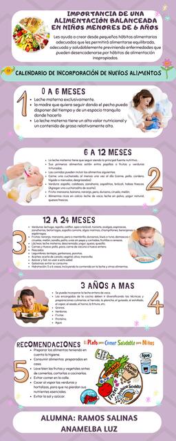 Importancia de una alimentación balanceada en niños menores de 6 años | Jasmine Mavel Vega Vega ...