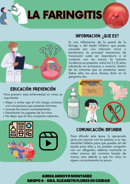 La Faringitis | Jasmine Mavel Vega Vega | uDocz