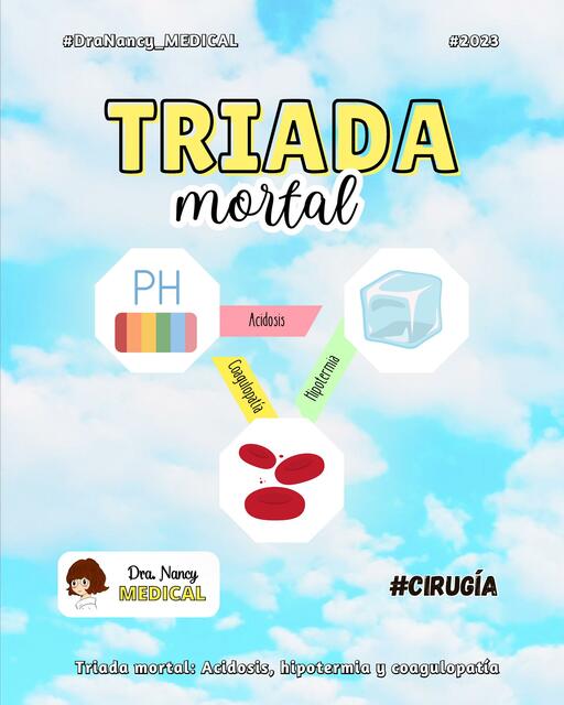 Triada mortal | Dra Nancy MEDICAL | uDocz